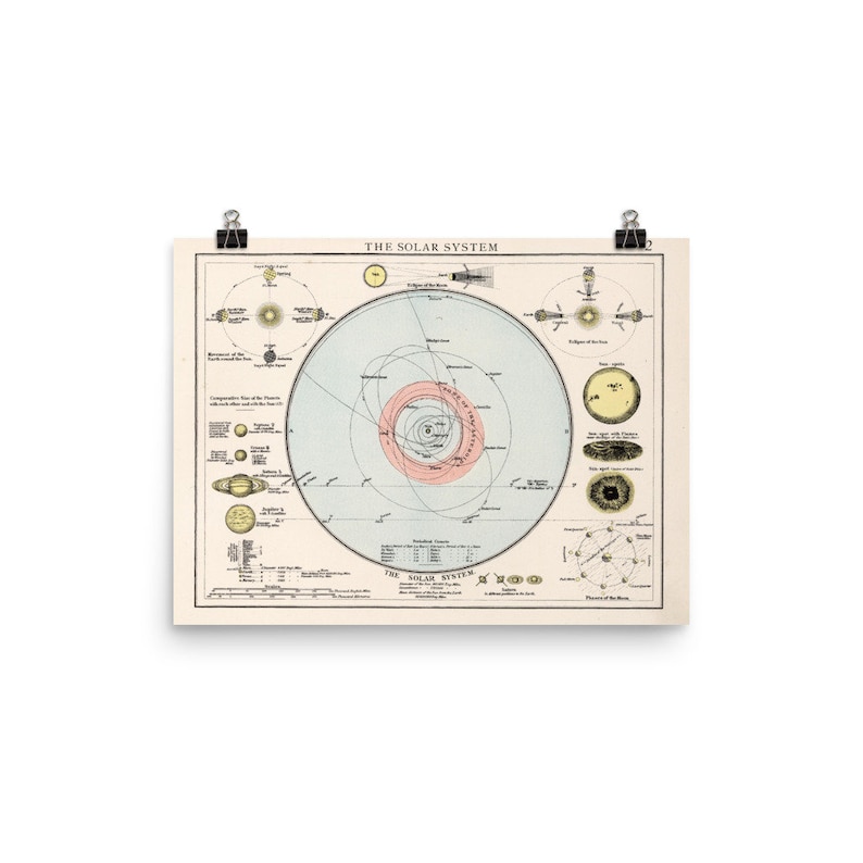 Old Solar System Map 1900 Vintage Astronomy & Space Chart - Etsy