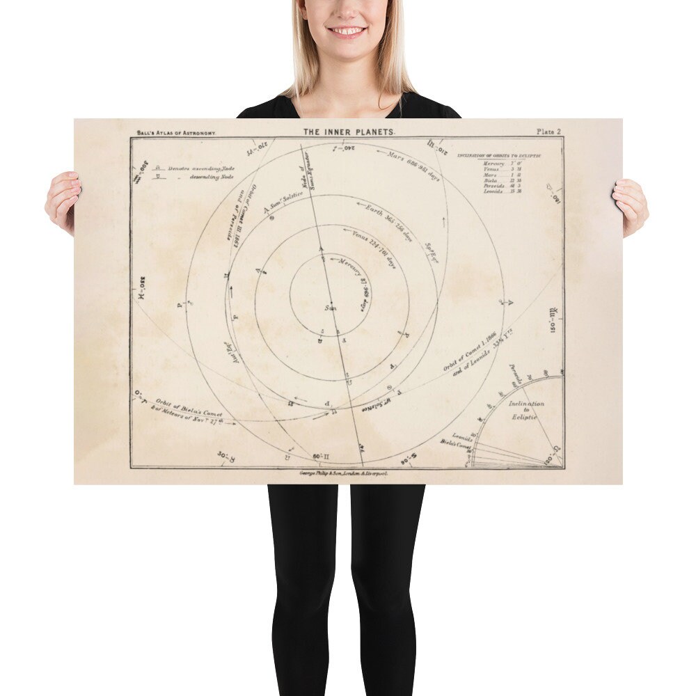 Old Inner Solar System Chart Map 1892 Vintage Planetary | Etsy