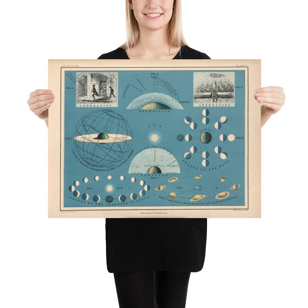 Old Sun Earth and Moon Astronomy Chart 1869 Vintage - Etsy