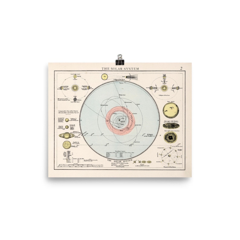 Old Solar System Map 1900 Vintage Astronomy & Space Chart - Etsy