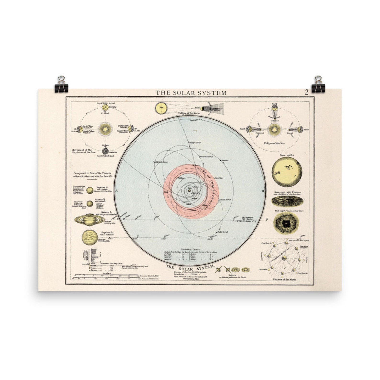 Old Solar System Map 1900 Vintage Astronomy & Space Chart - Etsy