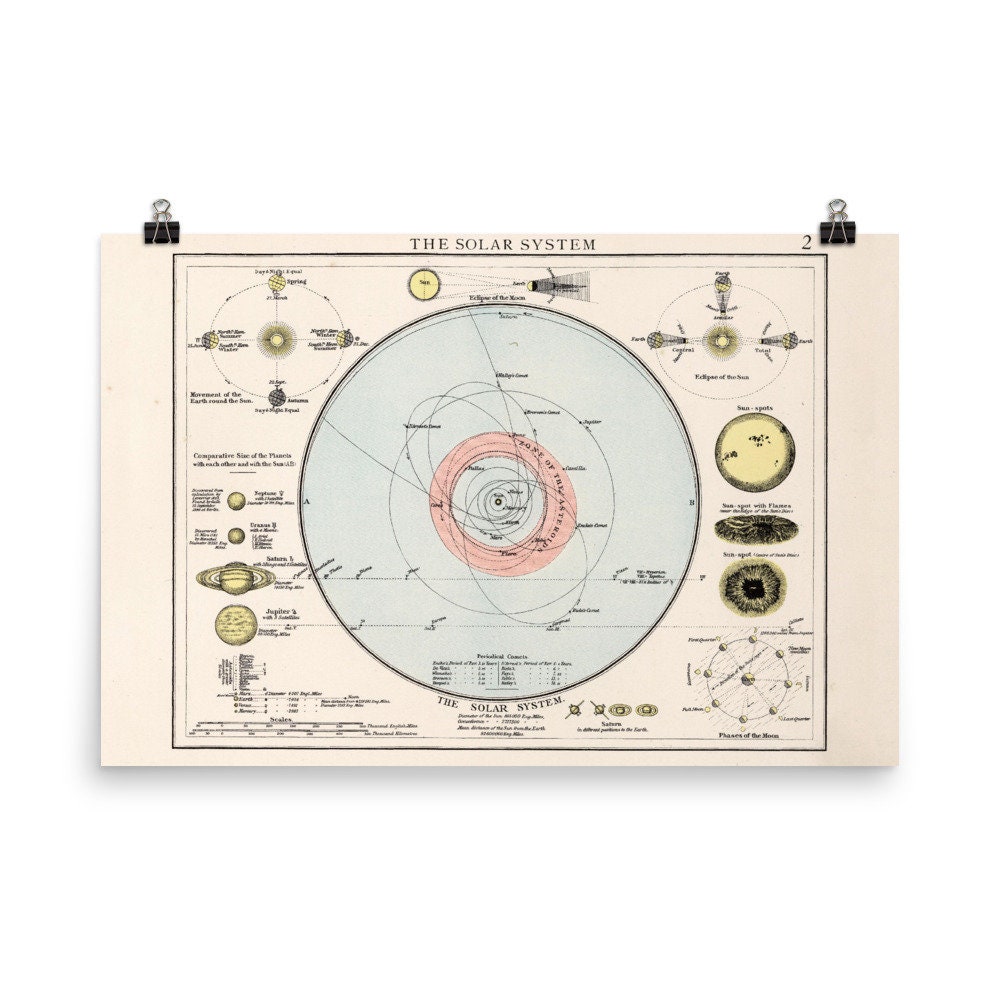 Old Solar System Map 1900 Vintage Astronomy & Space Chart - Etsy