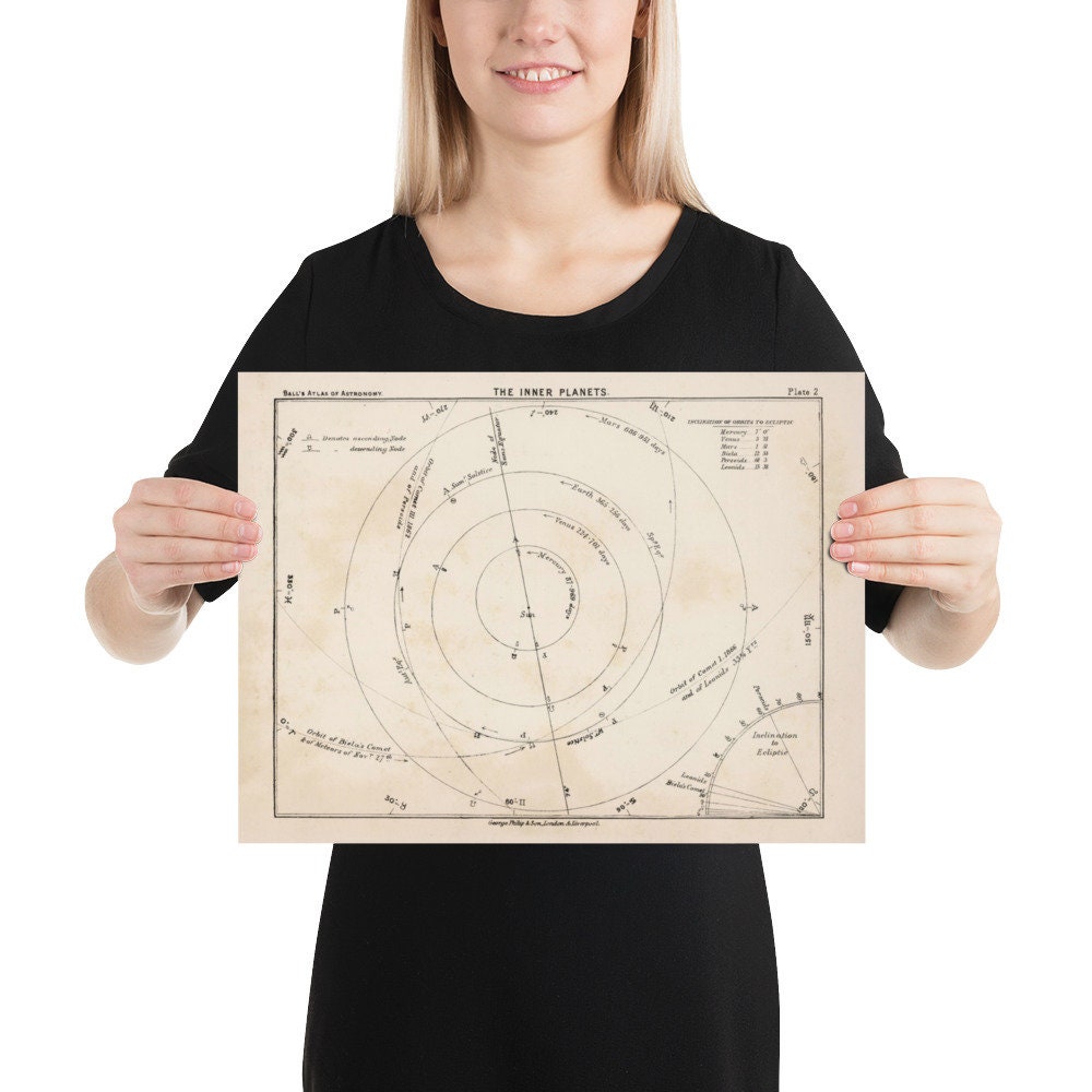 Old Inner Solar System Chart Map 1892 Vintage Planetary | Etsy