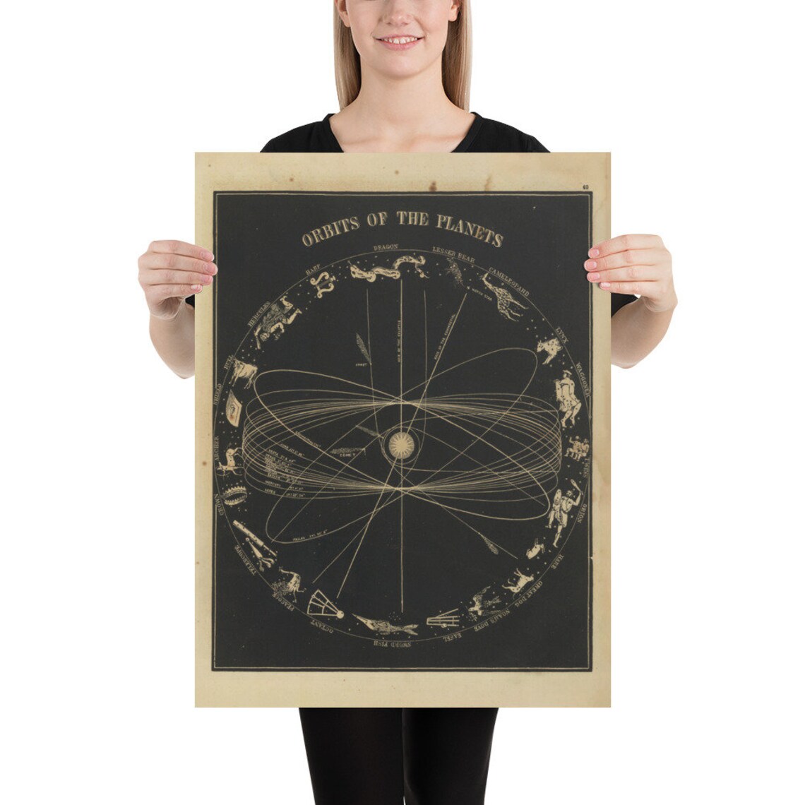 Old Solar System Planetary Orbit Map (1850) Vintage Astrophysics ...