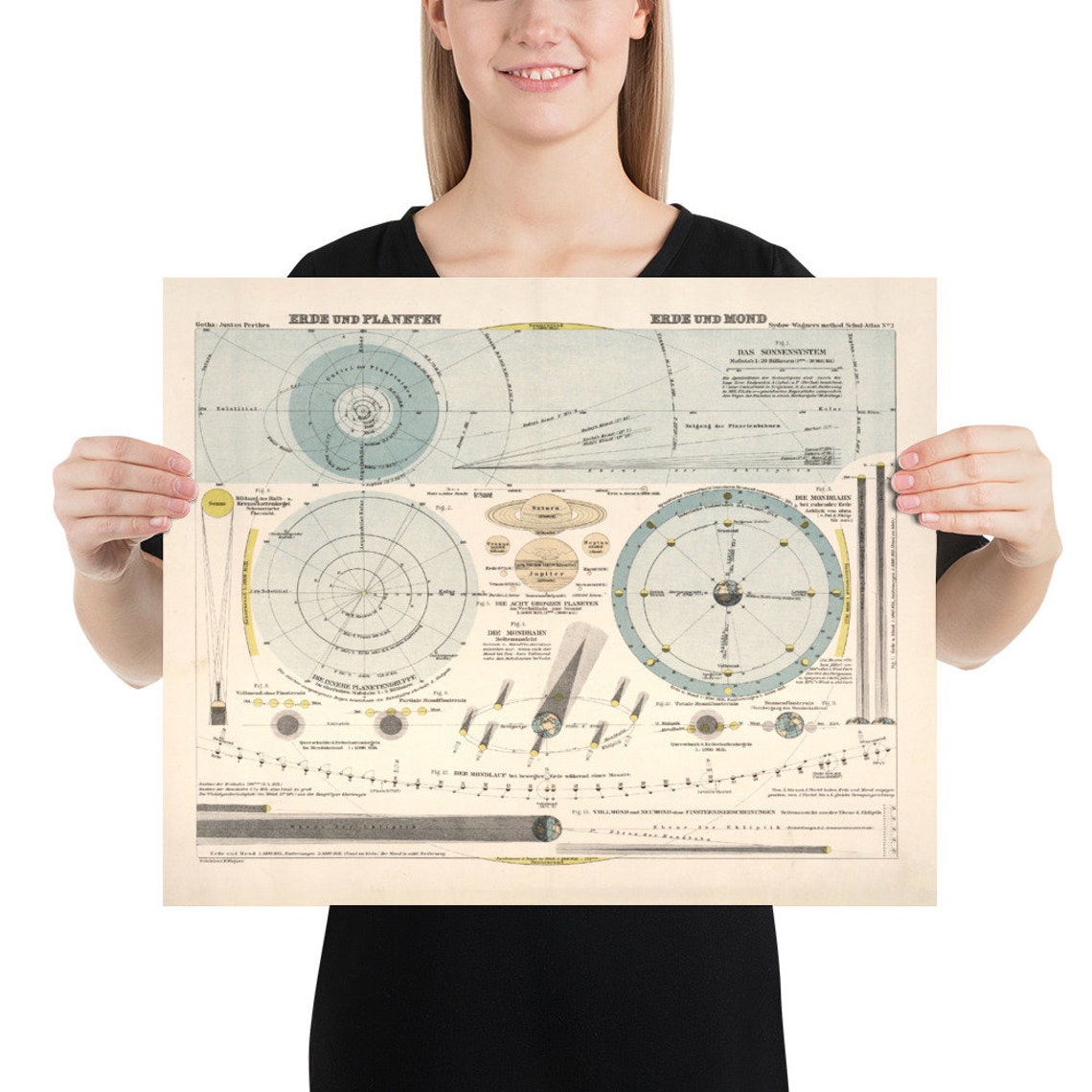 Old Celestial & Astronomy Chart 1923 Vintage Orbital and - Etsy