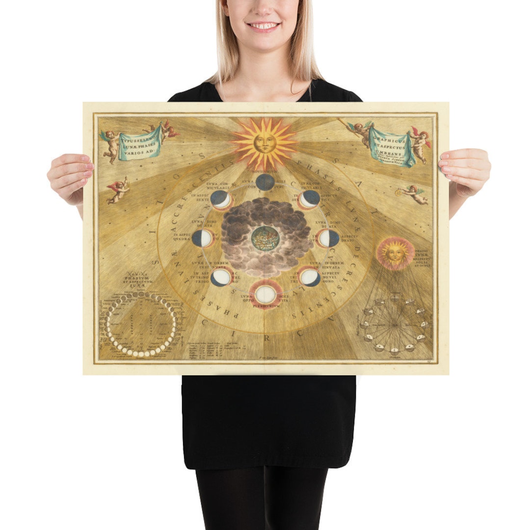 Old Moon Phases Illustrative Chart (1660) Vintage Lunar Waxes and Wanes ...