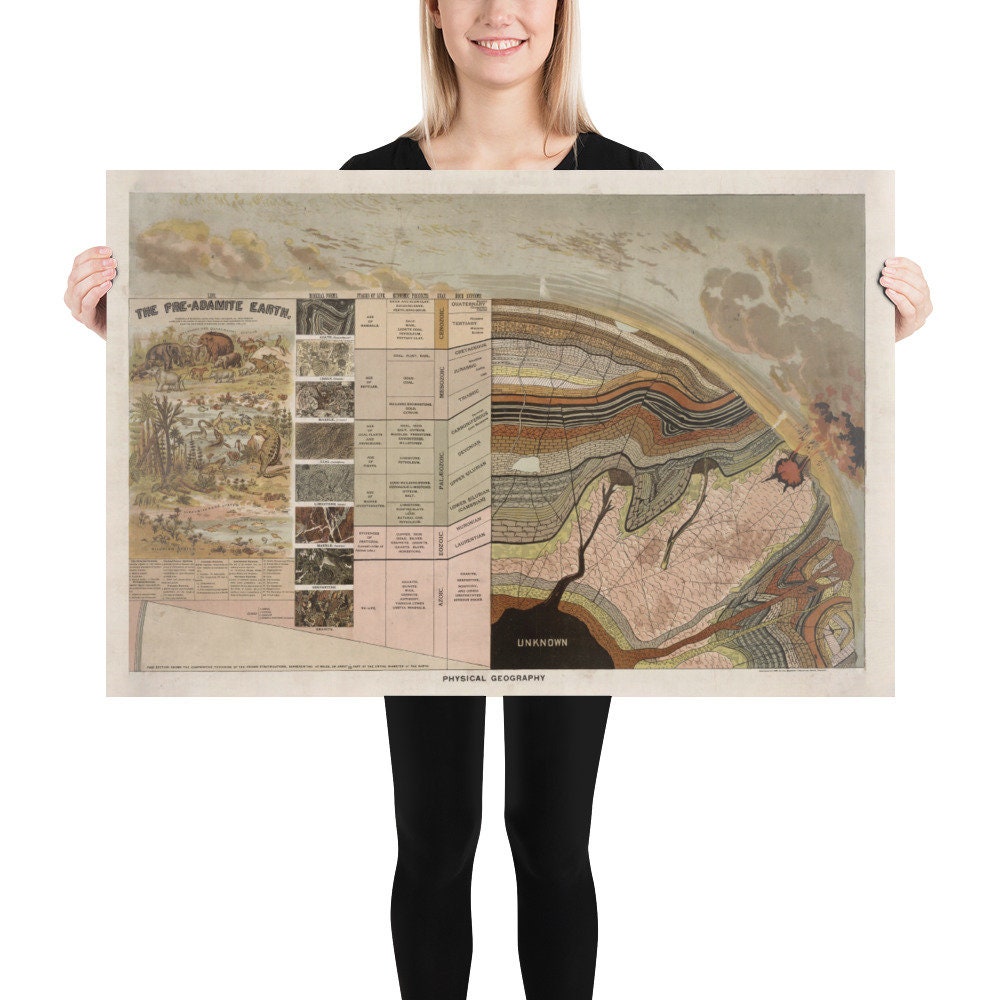 Old Earth Crust Geology Cross Section Diagram 1887 Vintage - Etsy