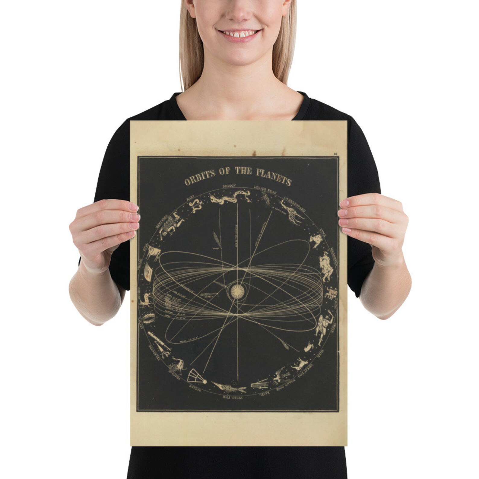 Old Solar System Planetary Orbit Map (1850) Vintage Astrophysics ...