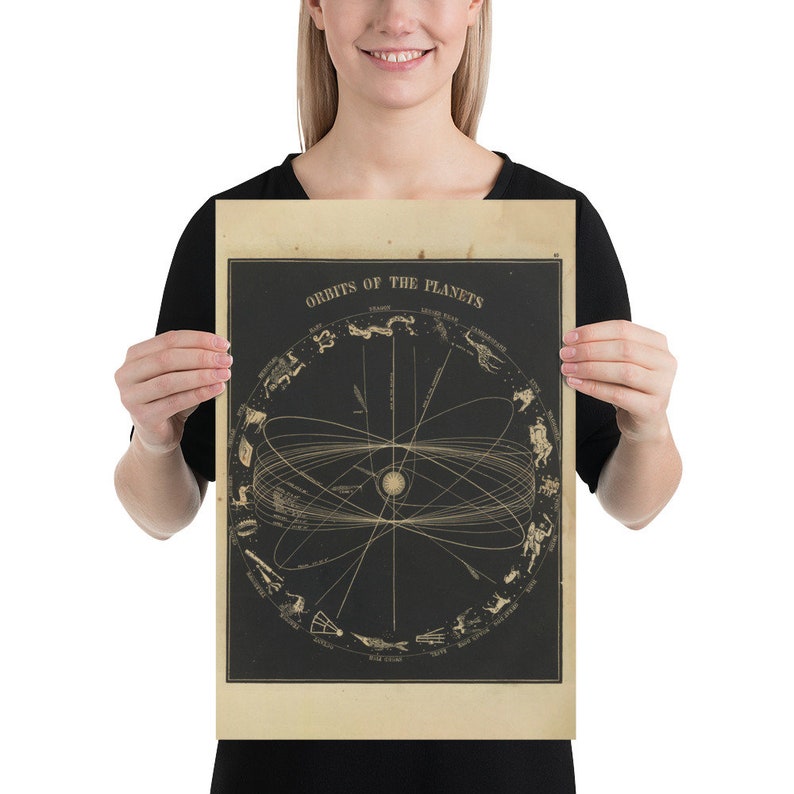 Old Solar System Planetary Orbit Map 1850 Vintage - Etsy