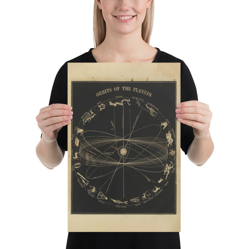 Old Solar System Planetary Orbit Map 1850 Vintage - Etsy