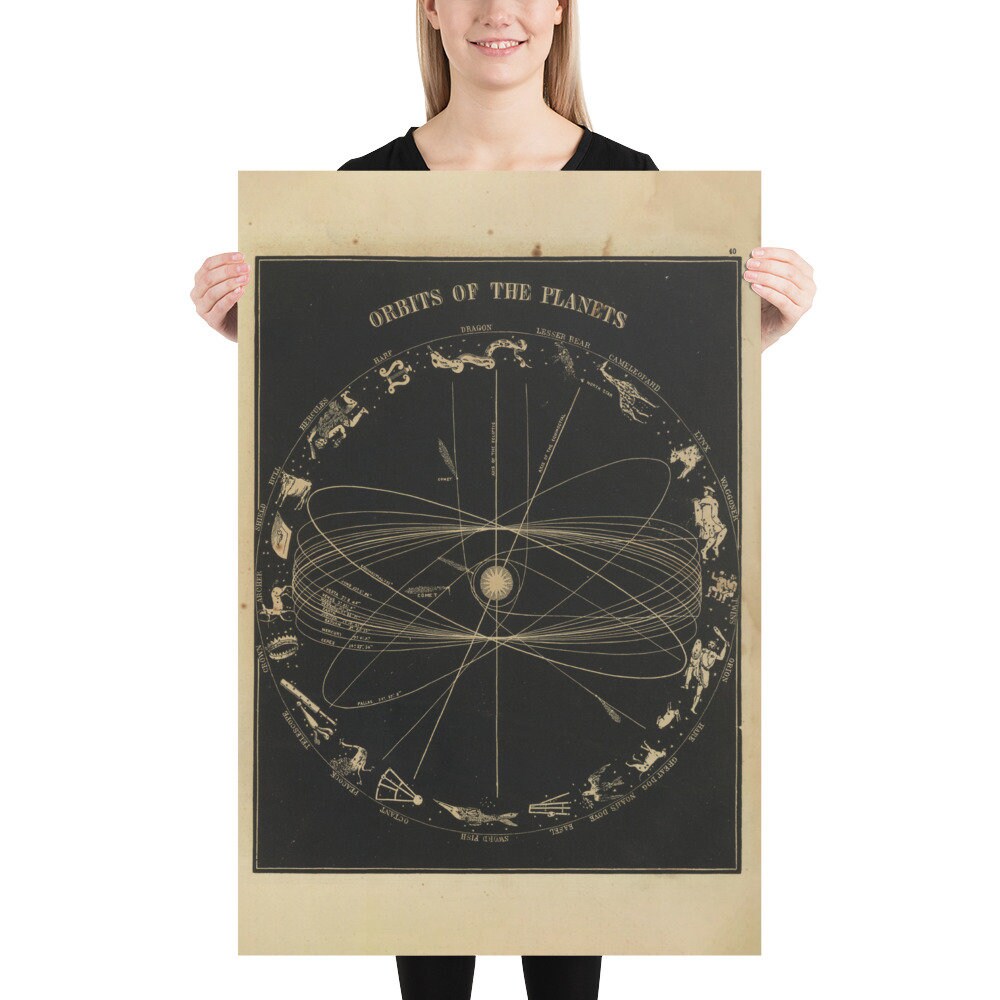 Old Solar System Planetary Orbit Map (1850) Vintage Astrophysics ...