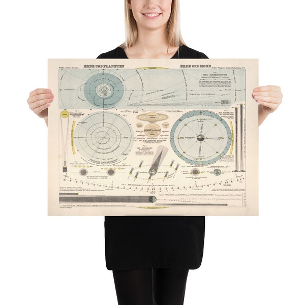 Physics Poster - Etsy