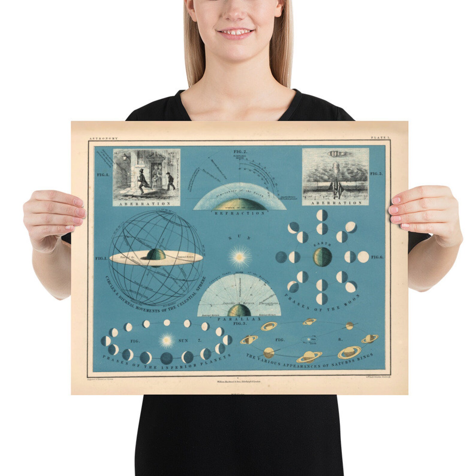 Old Sun Earth and Moon Astronomy Chart 1869 Vintage - Etsy
