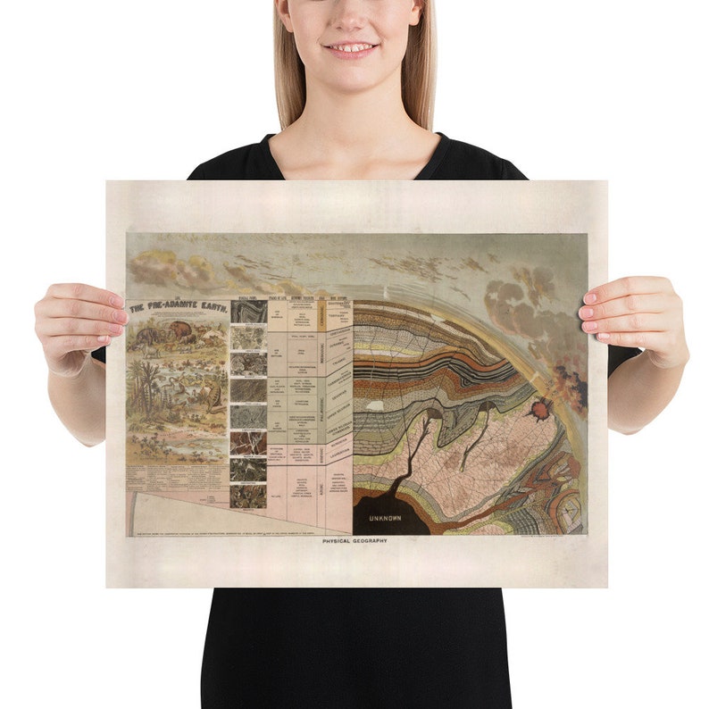 Old Earth Crust Geology Cross Section Diagram (1887) Vintage Geological ...