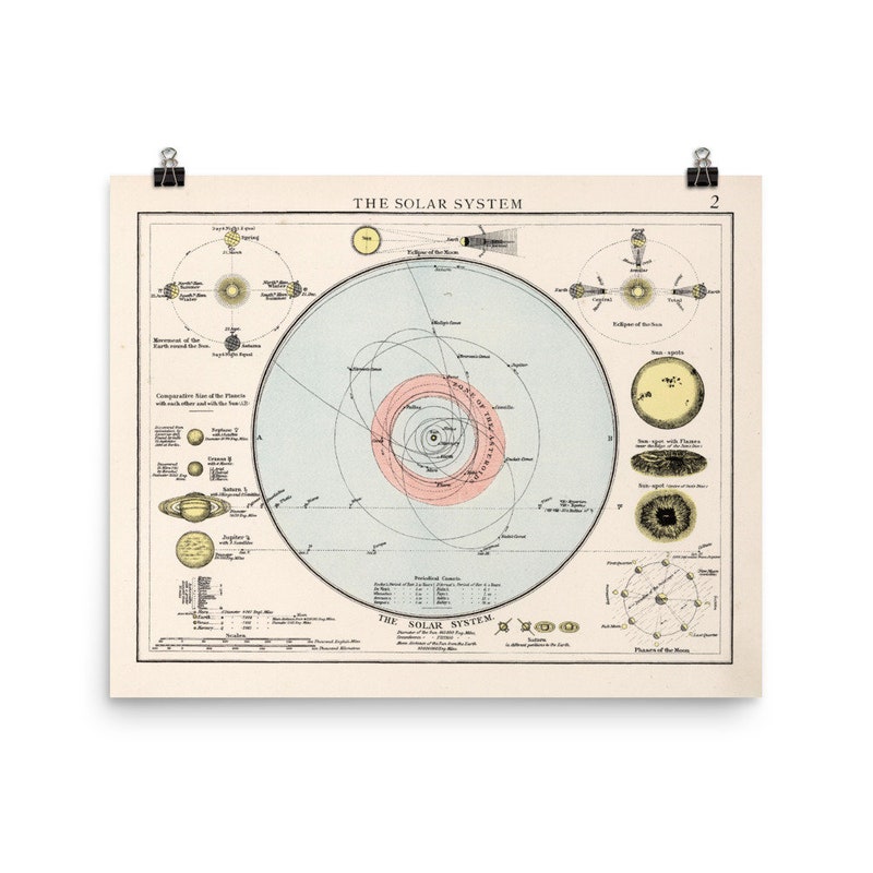 Antique Map Solar System - Etsy