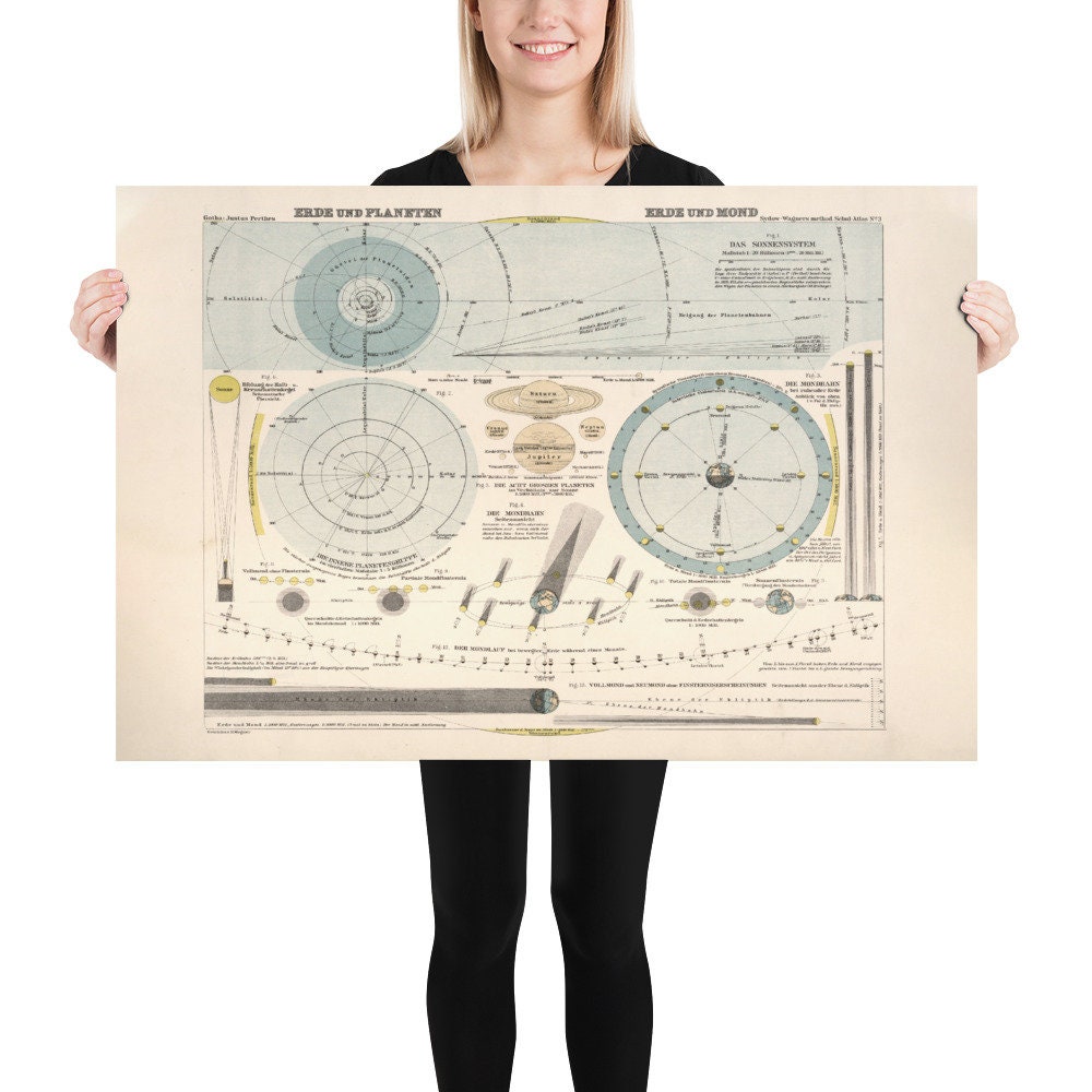 Old Celestial & Astronomy Chart (1923) Vintage Orbital and Eclipse ...