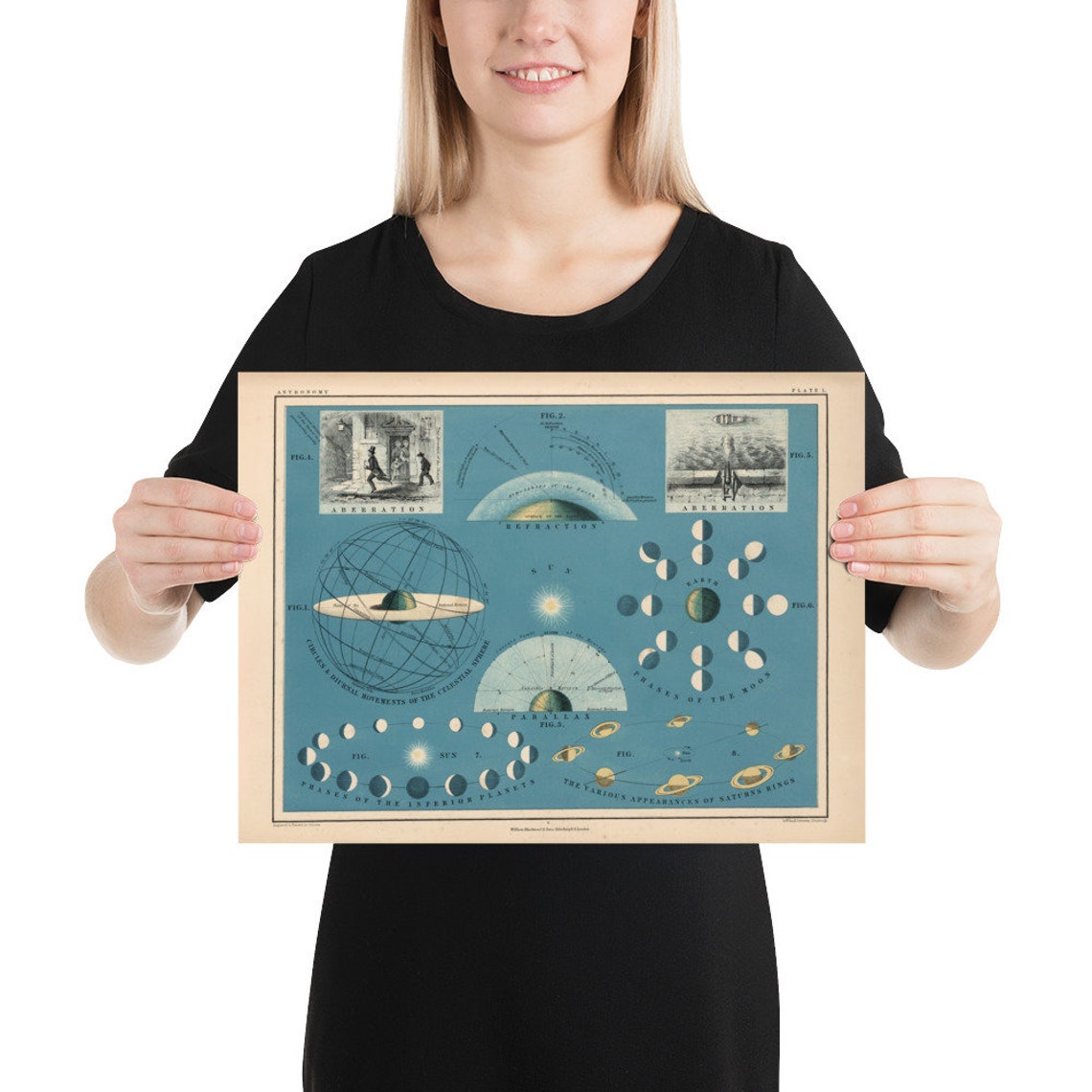 Old Sun, Earth and Moon Astronomy Chart (1869) Vintage Astronomical ...
