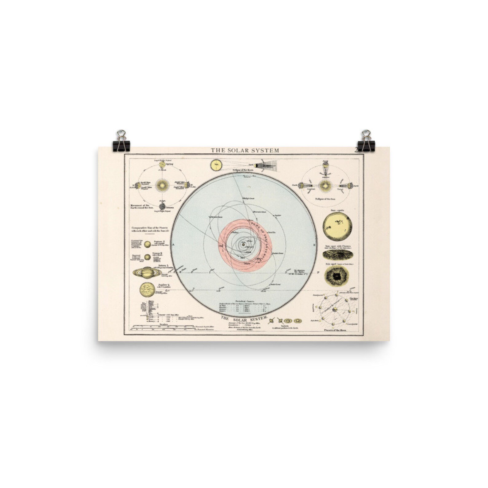 Old Solar System Map (1900) Vintage Astronomy & Space Chart Poster - Etsy