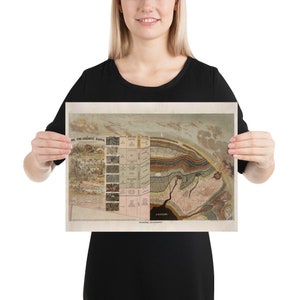 Old Earth Crust Geology Cross Section Diagram (1887) Vintage Geological ...