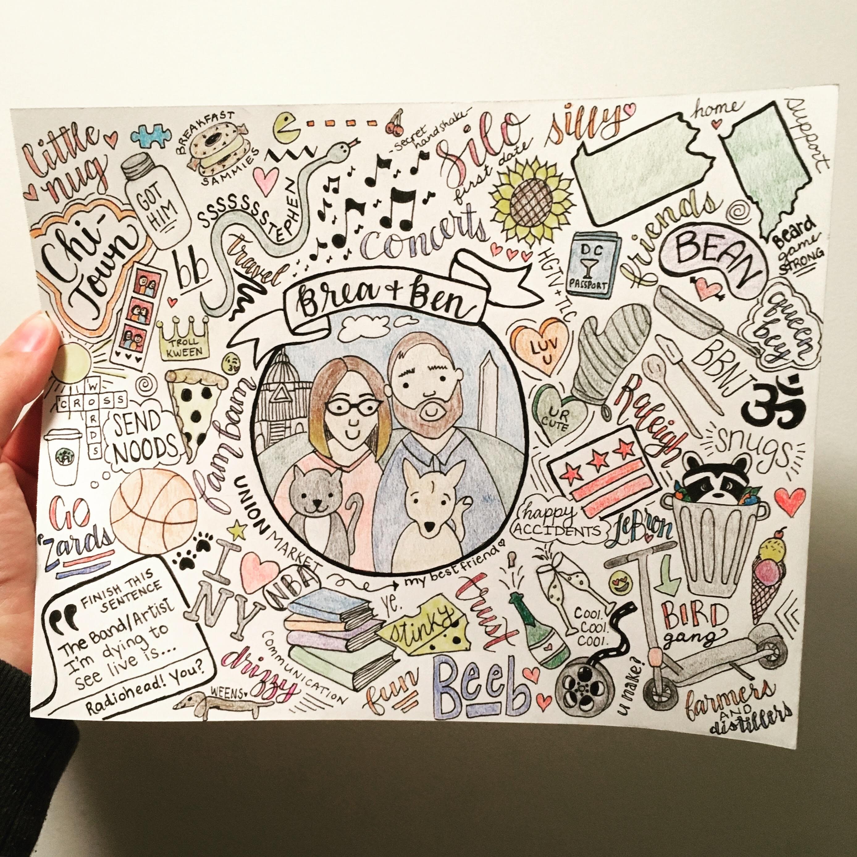 Custom Doodle Portrait Collage - Etsy