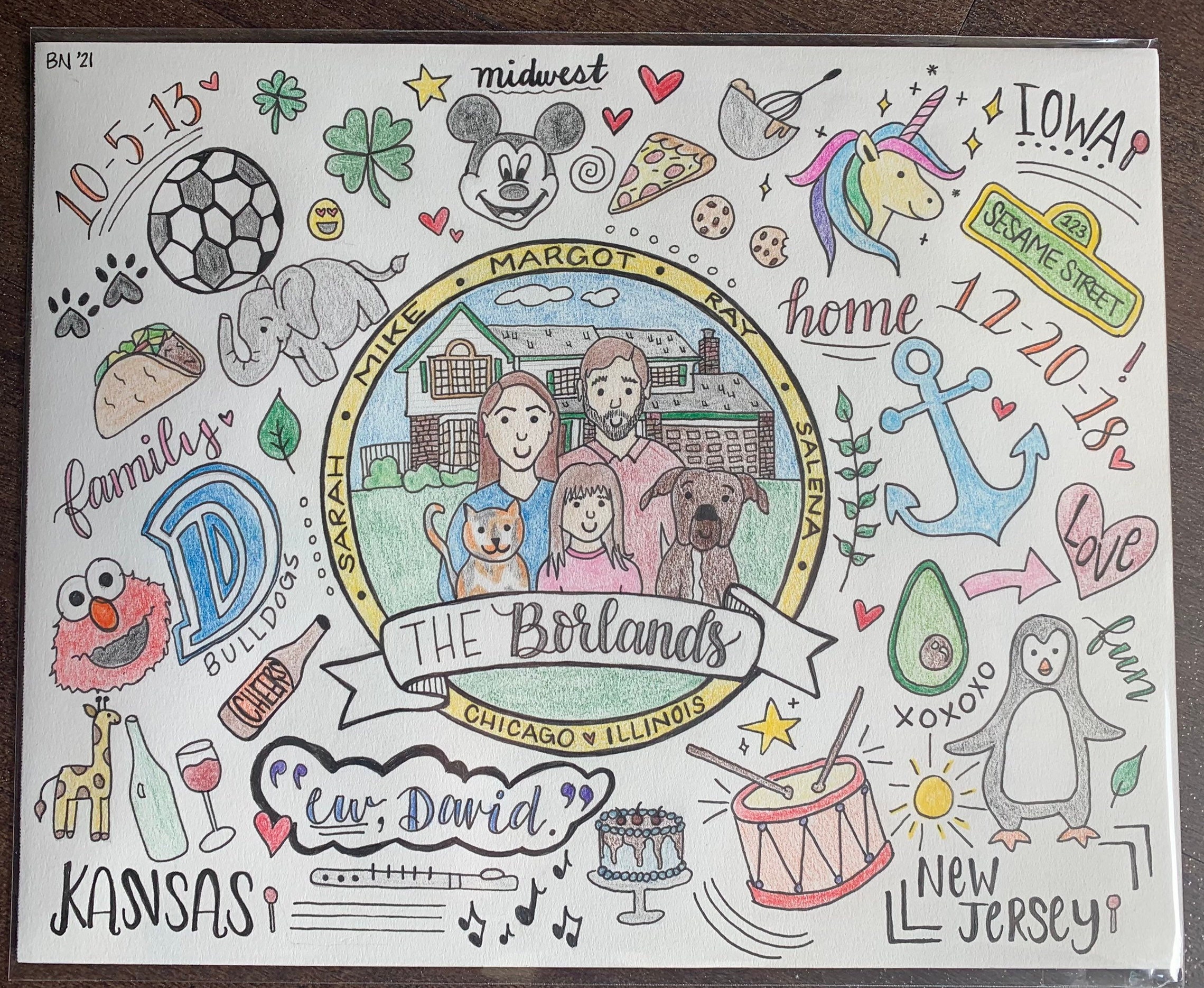 Custom Doodle Portrait Collage - Etsy Italia