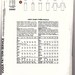 Vintage Vogue Sewing Pattern 2690, American Designer, Calvin Klein - Etsy