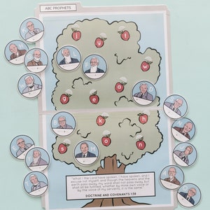 ABC Prophets File Folder Game - Etsy