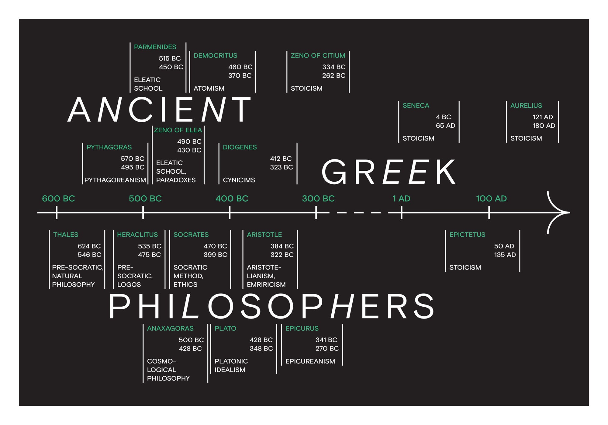 Grand Times Ancient Greek Philosophers Timeline A3 Poster - Etsy