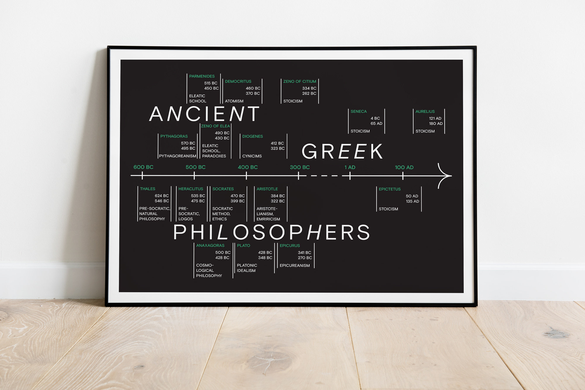 Grand Times Ancient Greek Philosophers Timeline A3 Poster - Etsy