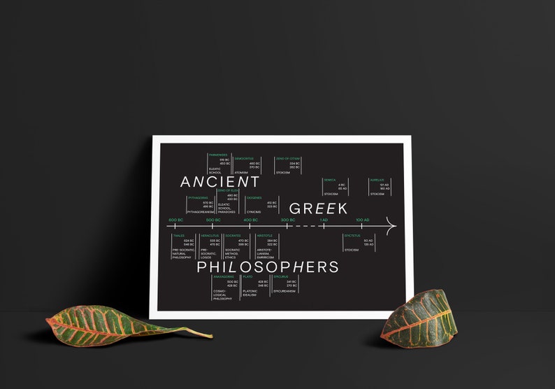 Grand Times Ancient Greek Philosophers Timeline A3 Poster - Etsy