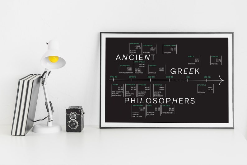Grand Times Ancient Greek Philosophers Timeline A3 Poster - Etsy