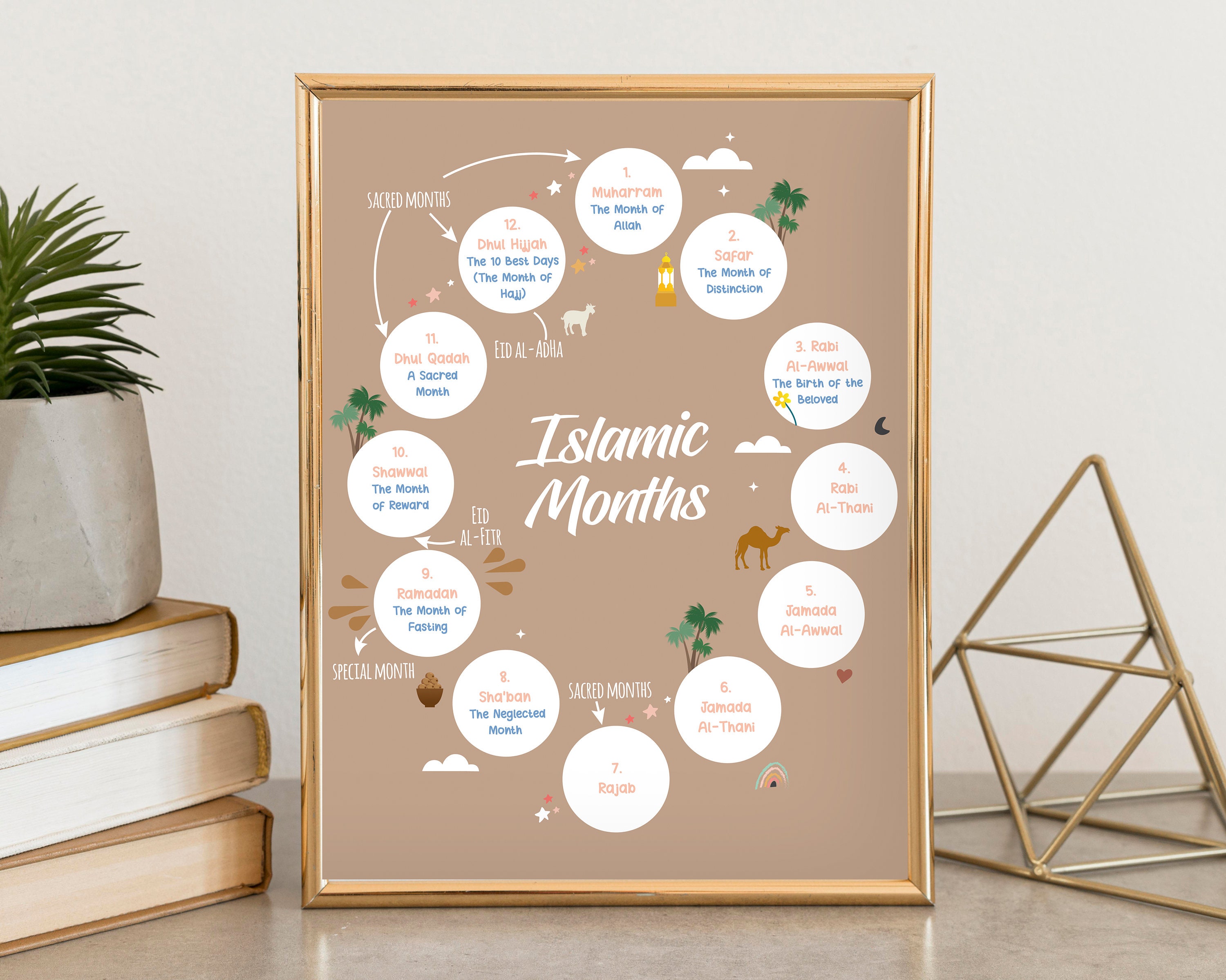 Months of Islam Print, Islamic Months Print, Islamic Calendar Prints ...
