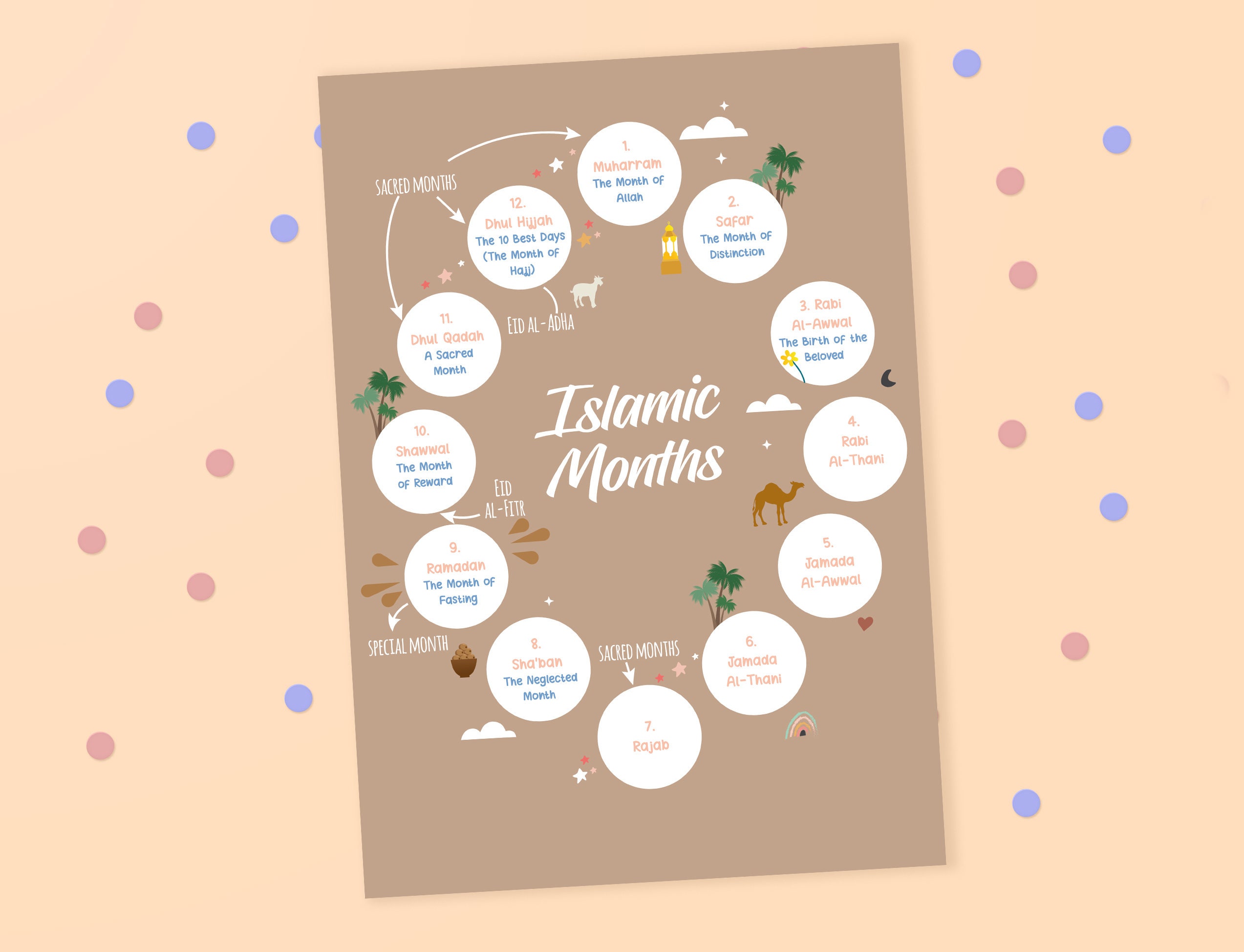 Months of Islam Print, Islamic Months Print, Islamic Calendar Prints ...