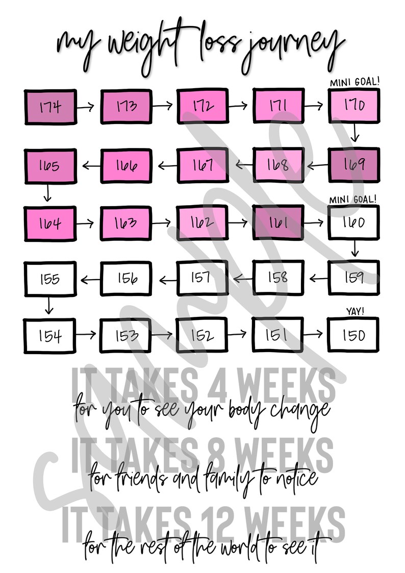 Weight Loss Tracker Instant Download | Etsy