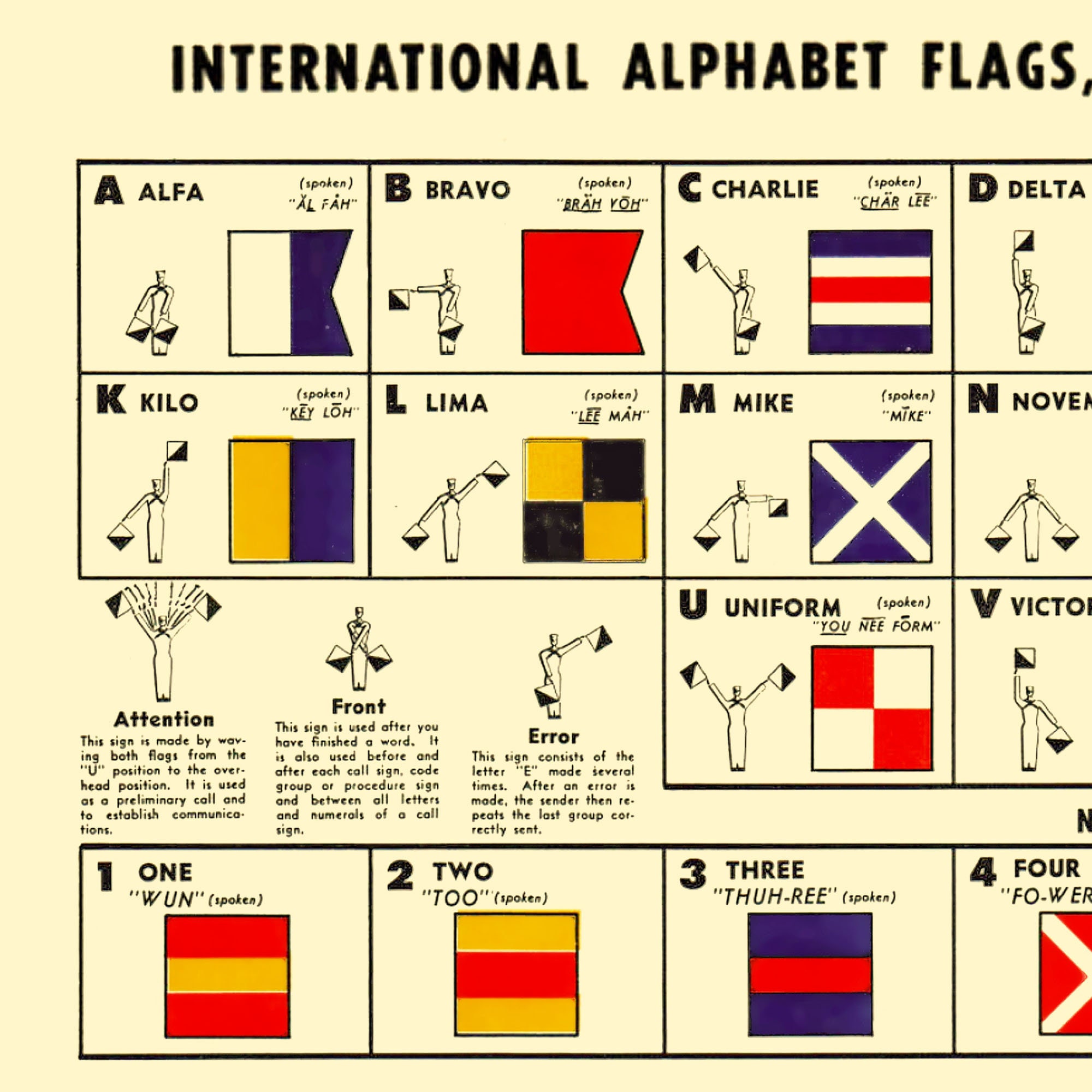 International Signal Flags US Navy 1956 - Etsy