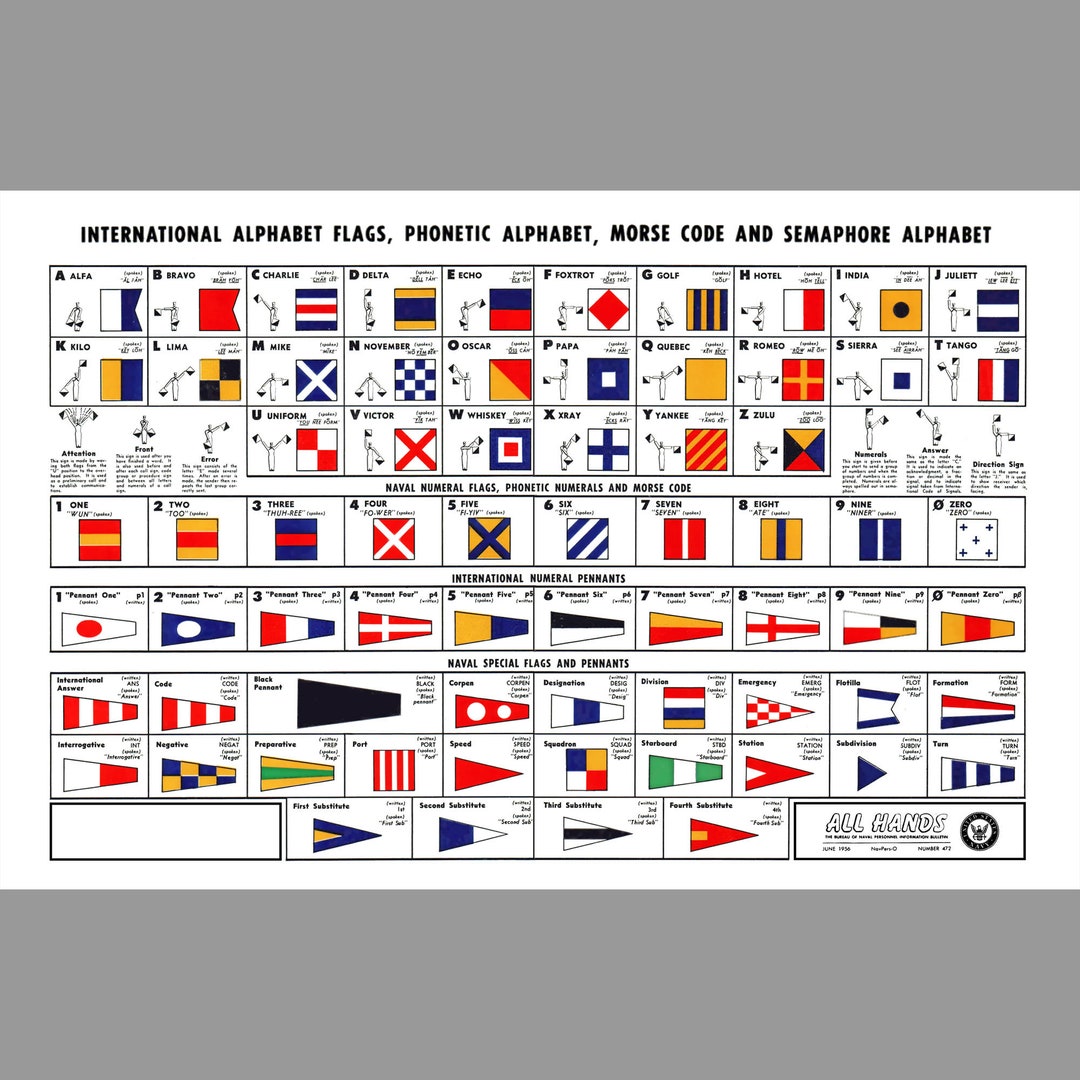 International Signal Flags US Navy 1956 - Etsy