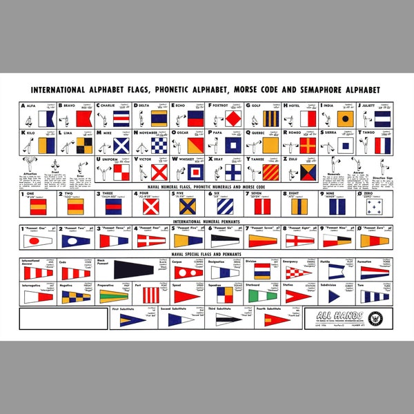 Navy Signal Flags - Etsy