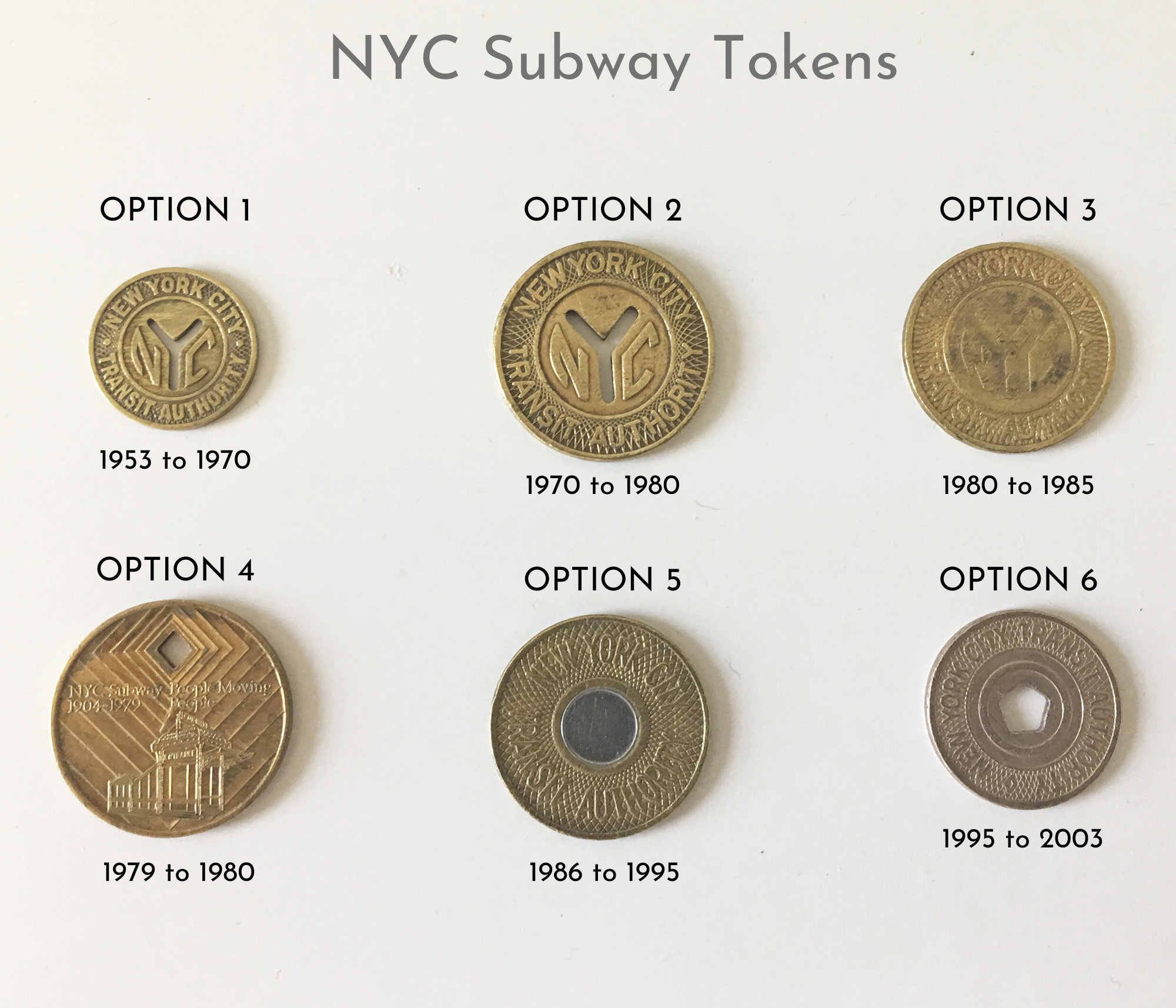 The Bronx NYC Subway Framed Print | With Subway Token | NYC Wall Art ...