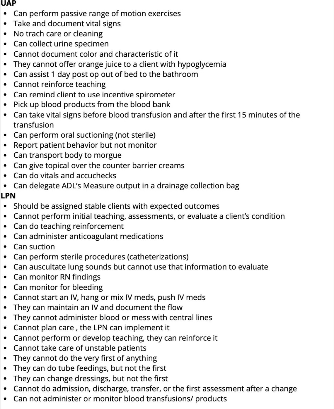 2021 NCLEX RN Uworld Comprehensive Study Guide/ 100 Pages/ PDF | Etsy