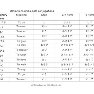 PRINTABLE Japanese JLPT N5 Verb Conjugation Practice Sheets, Repetition ...
