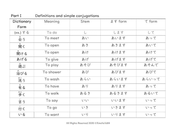 Japanese Japanese Verbs Conjugation Reference Chart Poster, 43% OFF