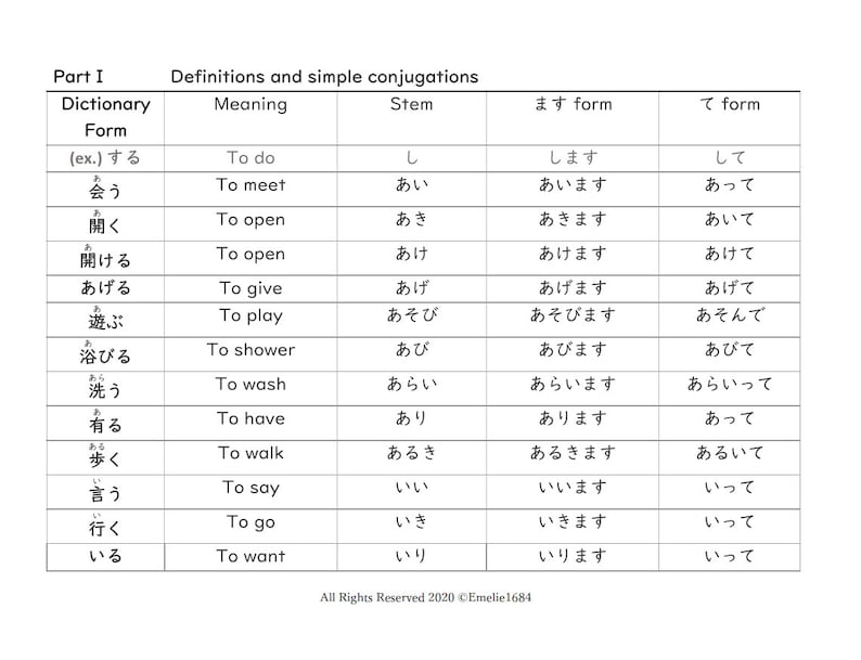 PRINTABLE Japanese JLPT N5 Verb Conjugation Practice Sheets, Repetition ...