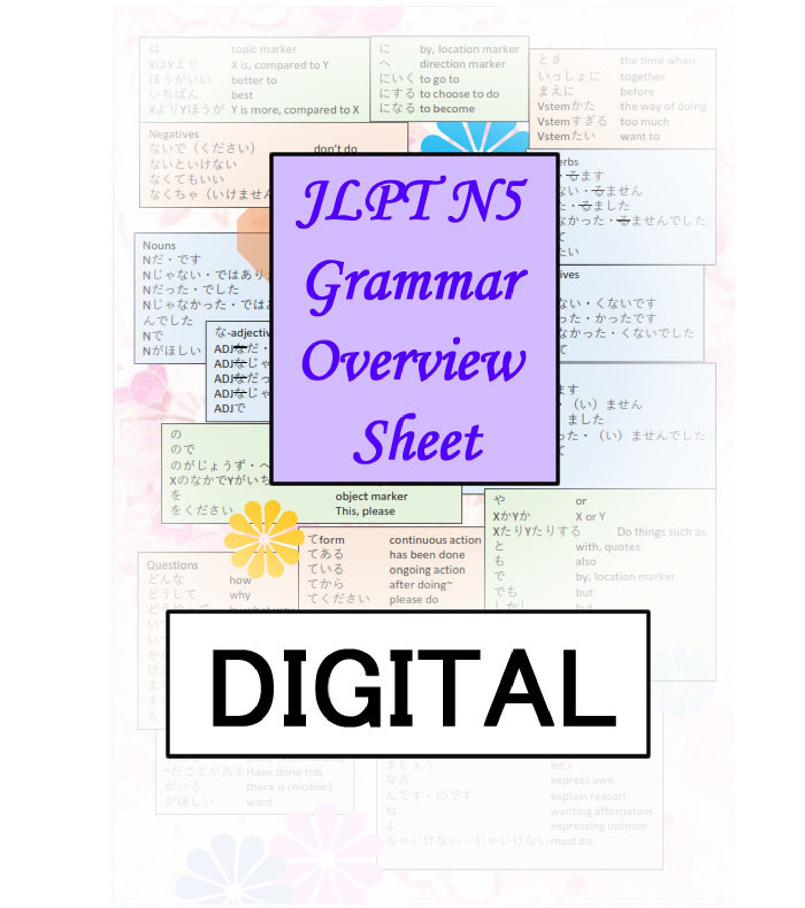 PRINTABLE JLPT N5 Grammar Overview, Grammar Cheat Sheet, Japanese ...