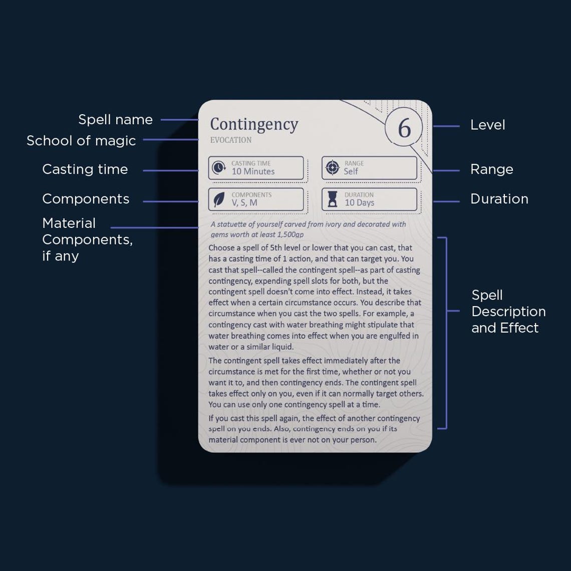 All Classes | DND Spell Cards | All Classes 2014 Edition, All Levels ...