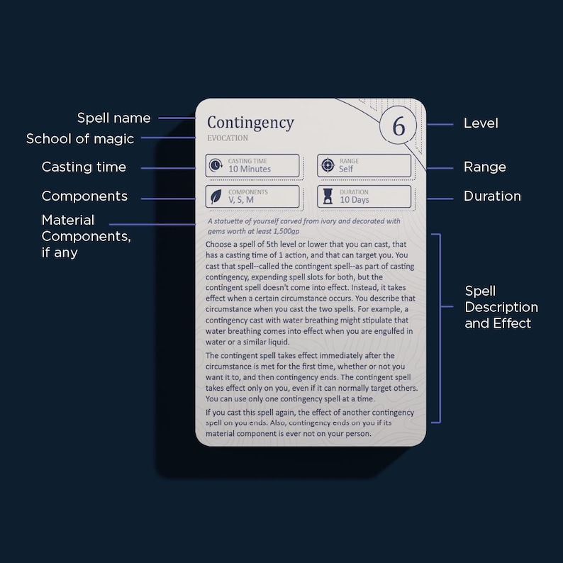 DND 2024 Spell Cards Printable PDF – All Classes Levels 1–9 | Dnd Spell ...