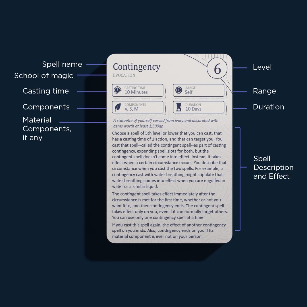 DND Class Spell Cards | DND Class Bundle | DND Spell Cards 5e | Dnd ...