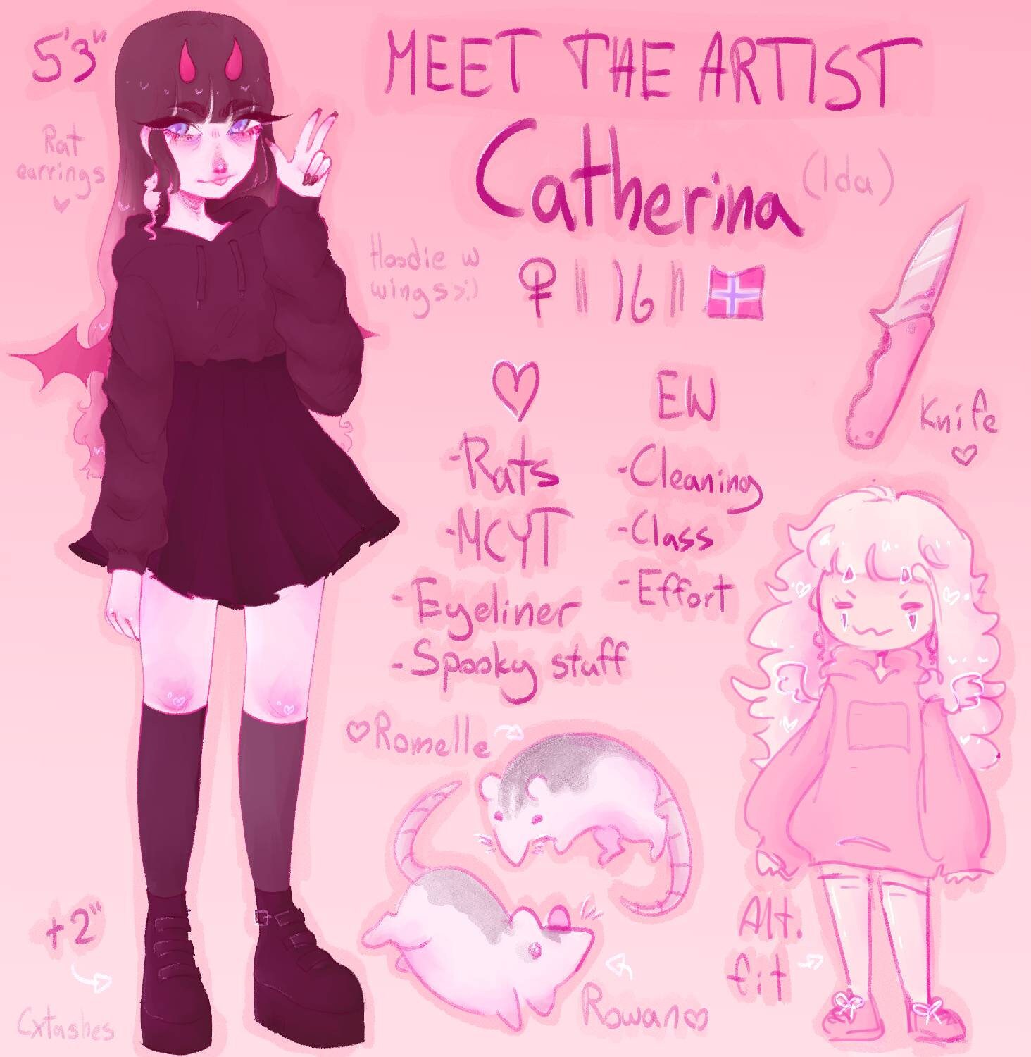 Custom Character Design Reference Sheet Commission | Etsy