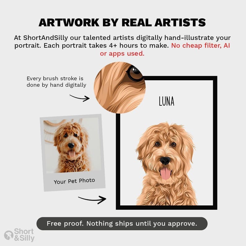 Personalized Dog Portrait From Photo – Custom Framed Pet Print or ...