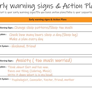 Trigger Plan/early Warning Signs/crisis Plan/ Sign and Symptoms/mental ...