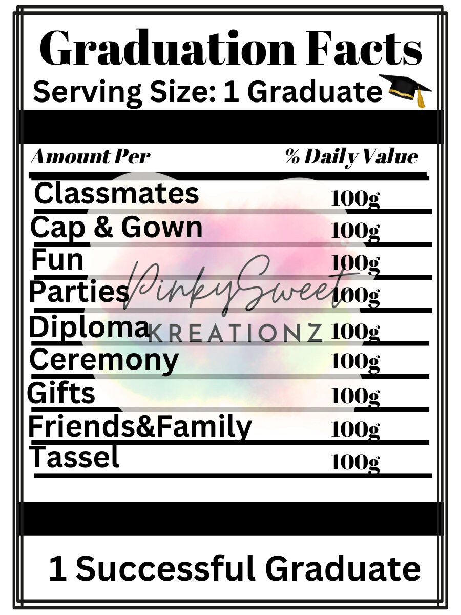 Nutrition Facts Editable Template, Fun Facts Template, Canva Template ...